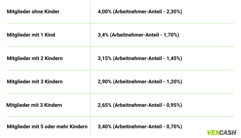 Weniger Netto Ab Juli 2023